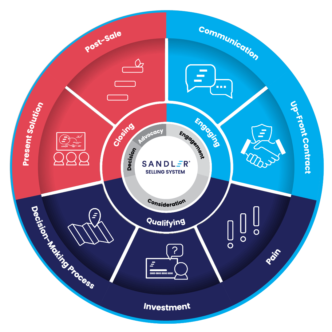 Enroll now in the Sandler Fast Track Essentials Program